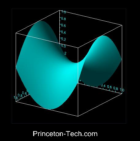 Surfaces in Cartesian Layers